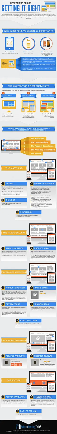 Responsive Design: Getting it Ri图片大全-Responsive Design: Getting it Ri高清 ...