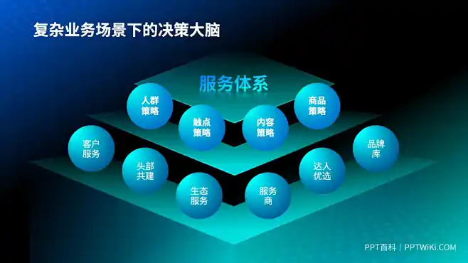 Ppt逻辑架构模板 思维导图 信息结构框架 可视化流程 下载源文件请点击【来源】 花瓣网