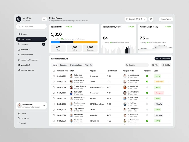 Patient Records Dashboard-花瓣网