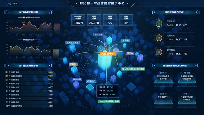 大屏展示设计 数据可视化设计图片_数据可视化大屏图片素材-花瓣网