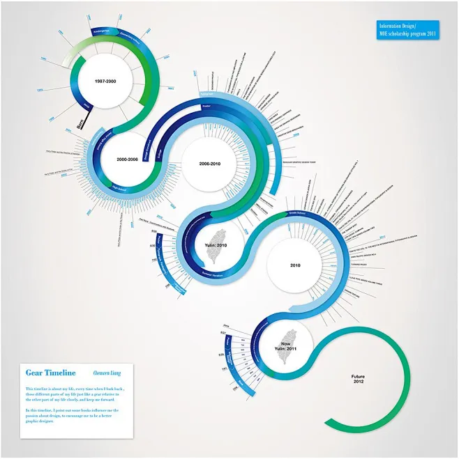 How to Improve Your Data Visualization Design in 6 Steps-花瓣网