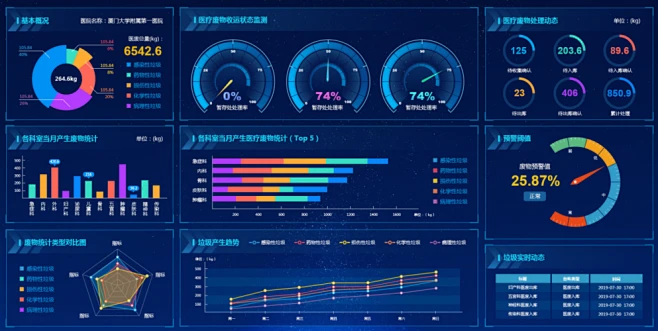 大数据平台的搜索结果_百度图片搜索-花瓣网