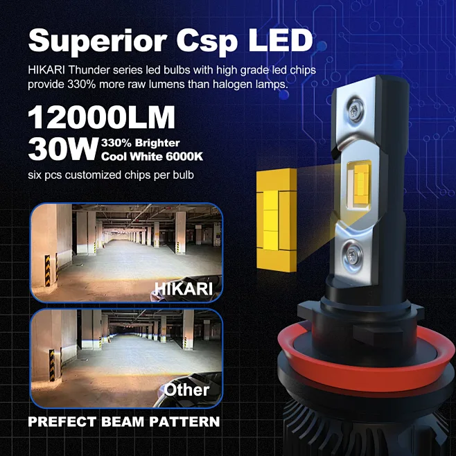 Hikari 2022 H11/H9/H8 LED Headlight Bulb,Thunder Japanese CSP ,16000 ...