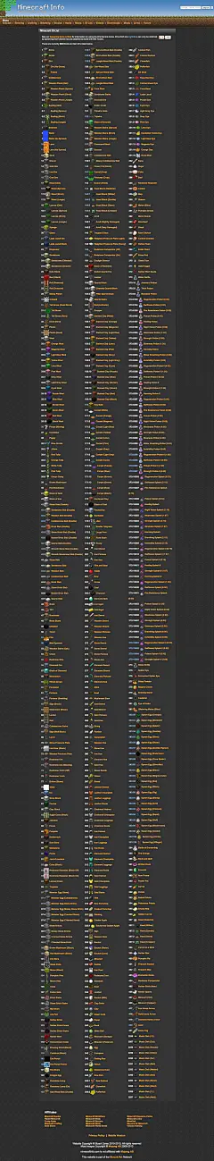 Minecraft ID List - Minecraft Info-花瓣网
