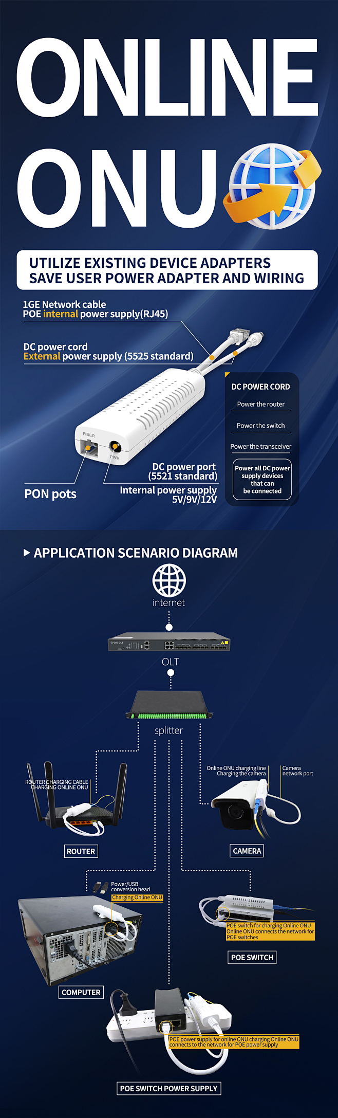 ONELINE-ONU-应用场景(英文)