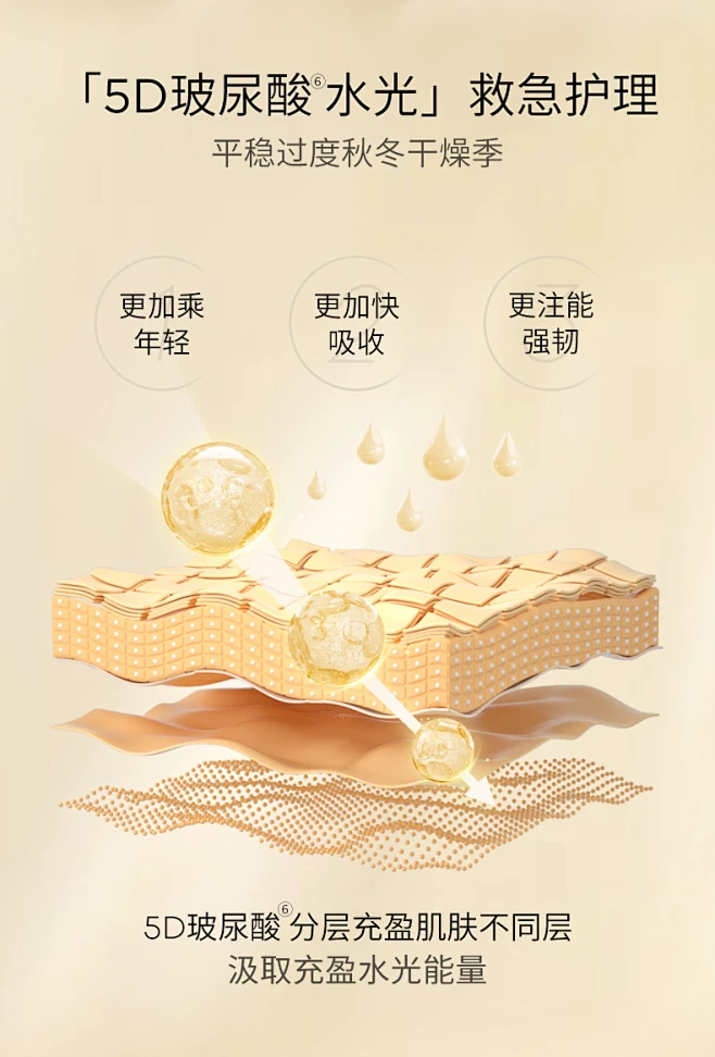 【双11抢先加购】华熙生物夸迪5D玻尿酸夸迪熬夜弹嫩涂抹面膜-tmall.com天猫-花瓣网