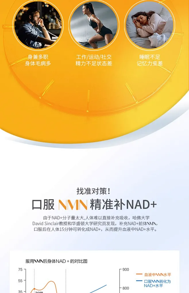 doctorsbest多特倍斯美国原装进口nmn9600复方烟酰胺单核苷酸nad+-tmall.com天猫-花瓣网