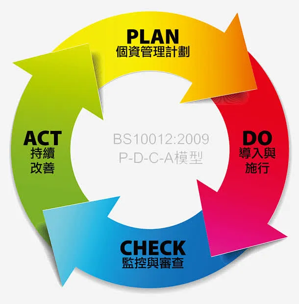 商务信息示意图_新图网 https://ixintu.com 商务 示意图 流程图 PPT素材 圆形 多彩-花瓣网