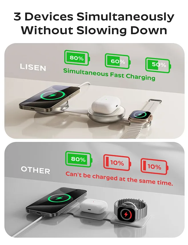 Amazon.com: LISEN for Qi2 Magsafe Charger iPhone 16,Fast 3 in 1 ...