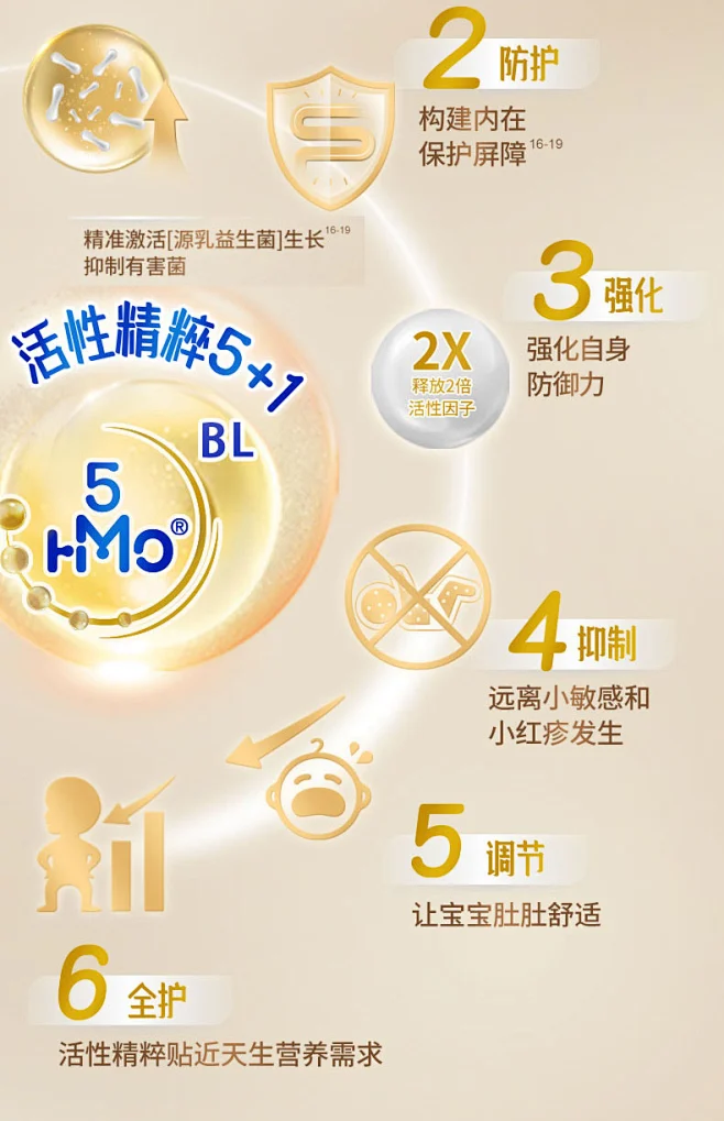 【雀巢奶粉】德国原装进口 雀巢NESTLE 能恩全护 低敏 5HMO+益生菌适度水解婴幼儿奶粉3段(1岁-3岁) 800g/罐【行情 报价 ...