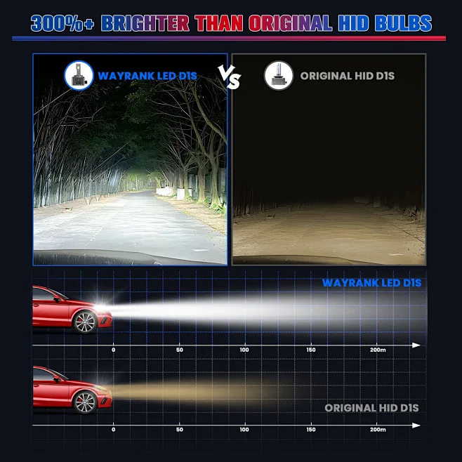 WAYRANK D1S D1R D1C LED Headlight Bulb 12000LM 70W 6000K Bright White ...