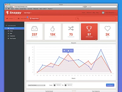 Snappy-reports-花瓣网