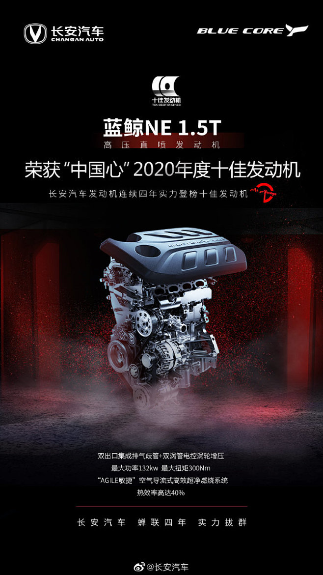 #蓝鲸动力# 长安汽车又双叒叕获奖了！ 蓝鲸NE1.5T高压直喷发动机，荣获“中国心”2020年度十佳发动机！ 长安汽车，四年蝉联，实力拔群！感谢@汽车与运动杂志 ，感谢每一位用户的信赖和肯定。