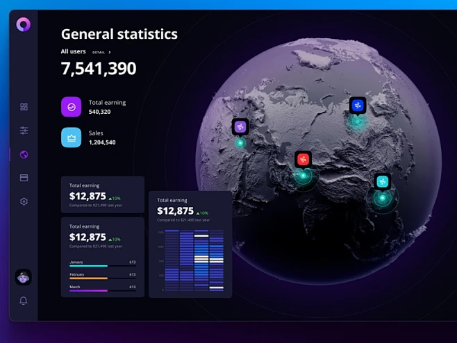 Orion UI kit – data visualization and charts templates for Figma 3d ...