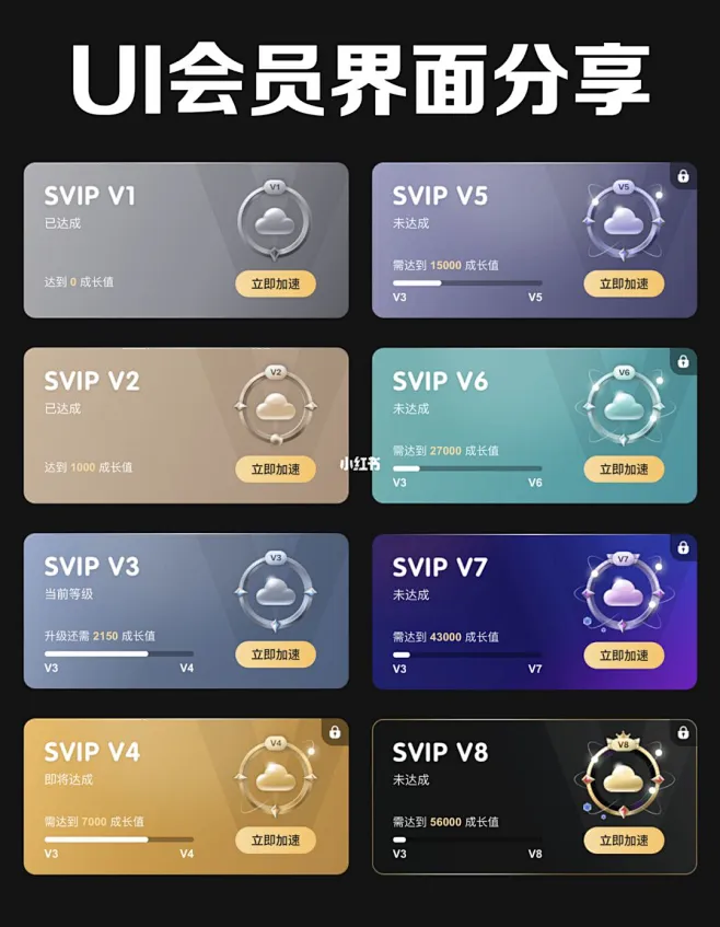 UI会员界面分享 : #分享 #ui设计 #会员等级 #百度网盘会员-花瓣网