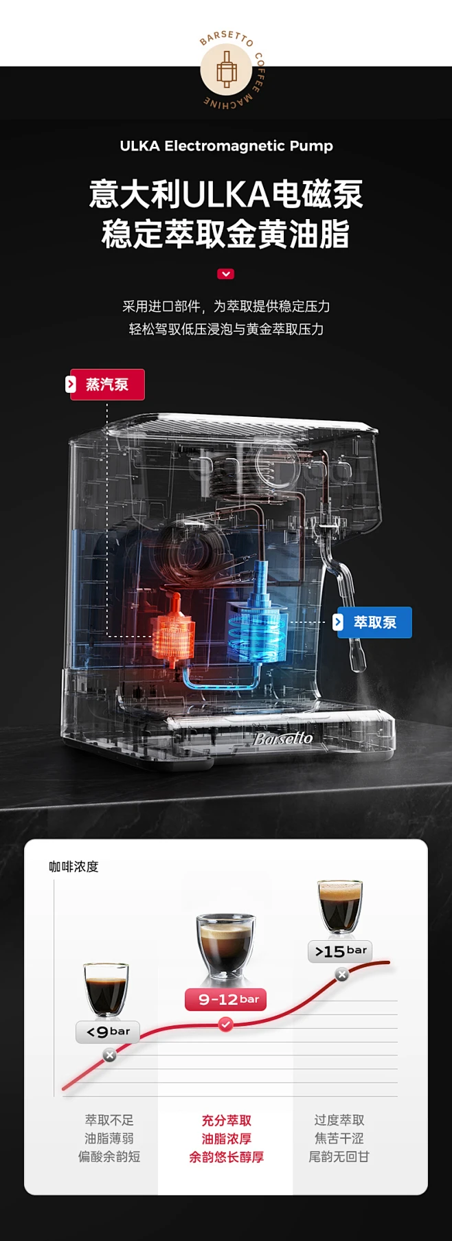 Barsetto百胜图M3咖啡机小型家用全半自动意式萃取打奶泡一体商用-tmall.com天猫-花瓣网