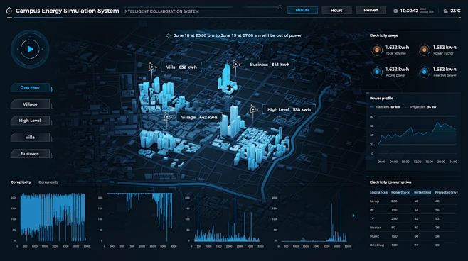 FUI / Data Visualization on Behance-花瓣网