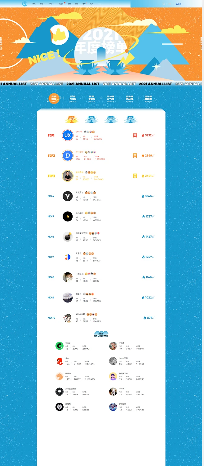 2021年十佳设计师-UICN设计师排行榜-花瓣网