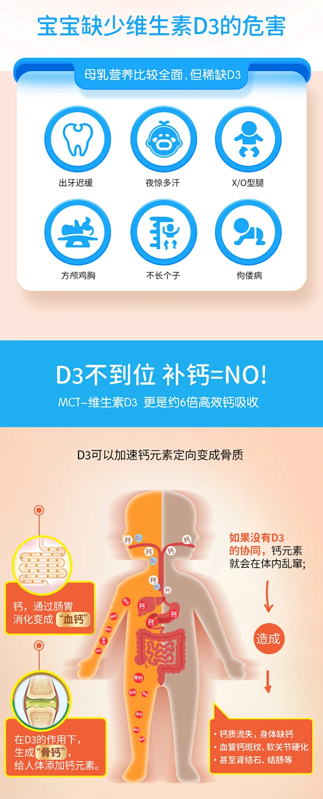 witsbb健敏思d3滴剂婴幼儿宝宝维生素ad婴儿补钙新生儿童婴儿vd3-tmall.com天猫-花瓣网