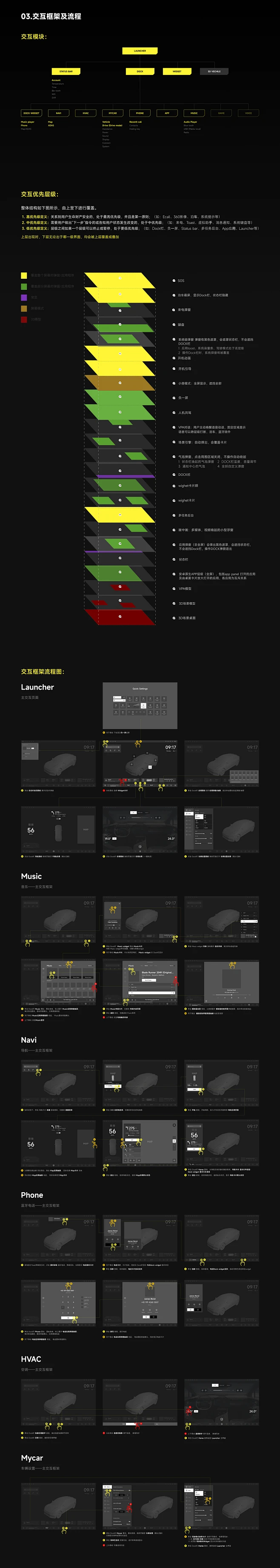 LOTUS路特斯HMI概念设计 :: Behance-花瓣网