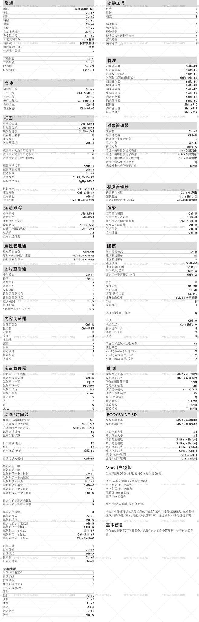 C4D R21快捷键大全Cinema 4D R21 Shortcuts-花瓣网