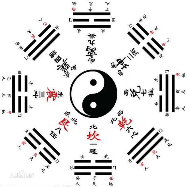 八卦图图片_百度百科-花瓣网