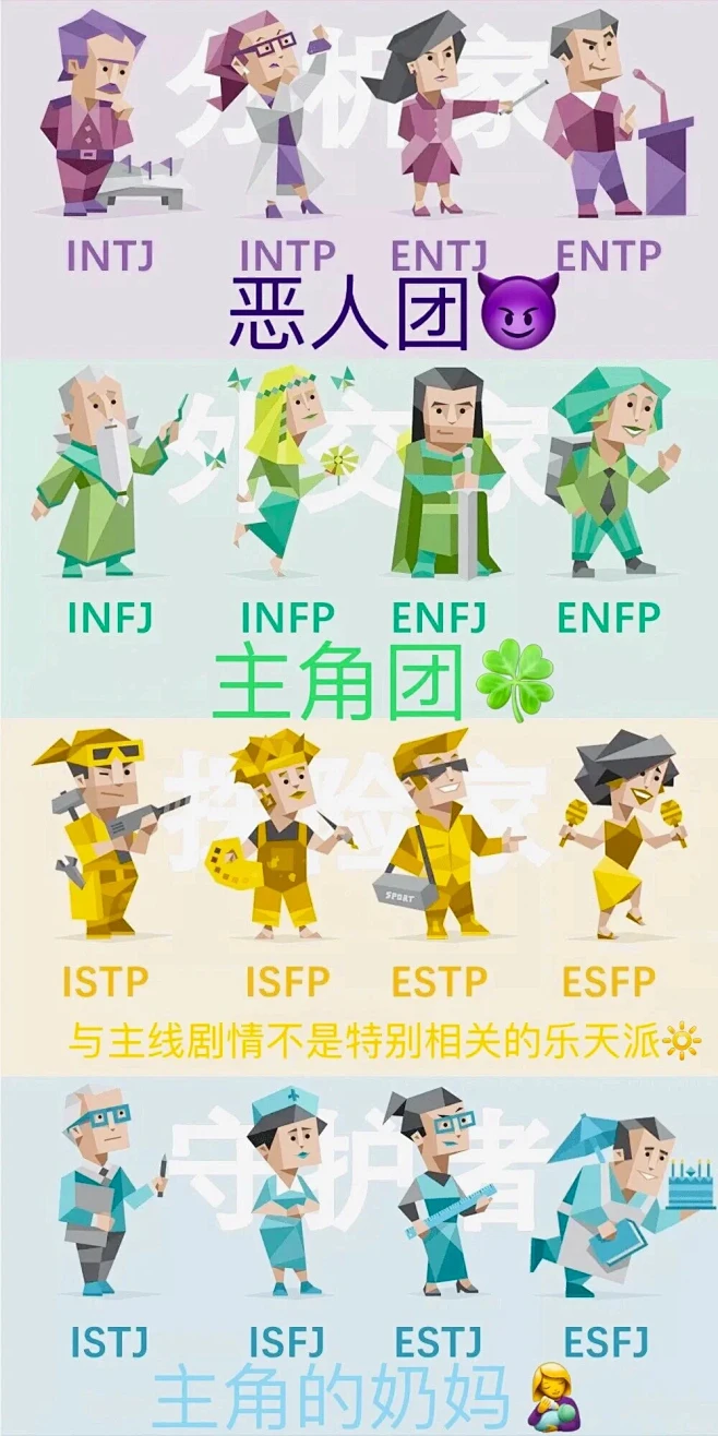 MBTI人格在影视小说中的刻板角色be like： - 小红书-花瓣网