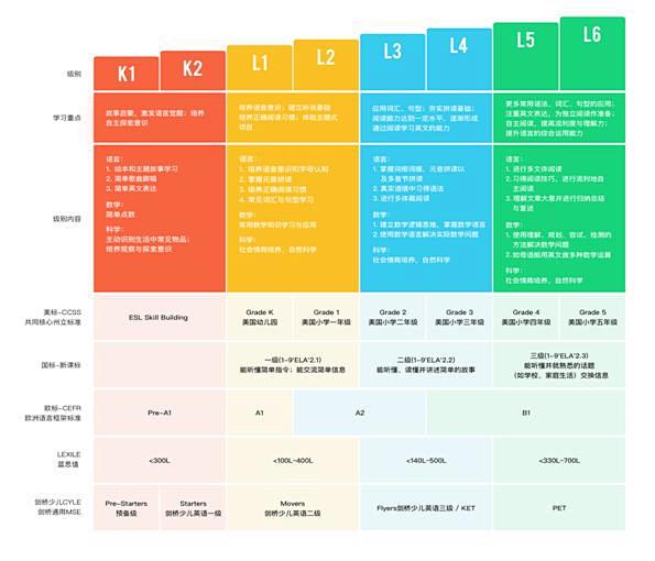课程体系图