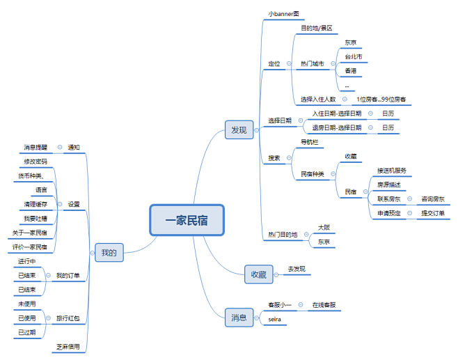 民宿框架图