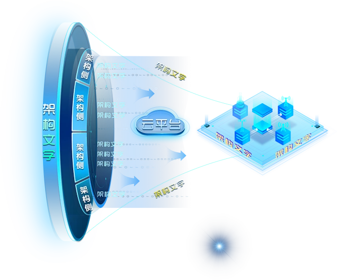 2.5D主视觉架构逻辑结构图汇聚关系拓扑图流程分层立体PSD格式-花瓣网