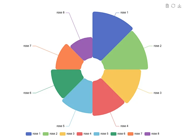 Examples - Apache ECharts-花瓣网