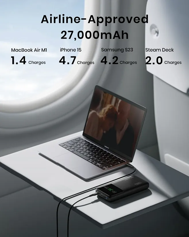 Amazon.com: INIU 140W Power Bank, 27000mAh High Capacity Laptop ...