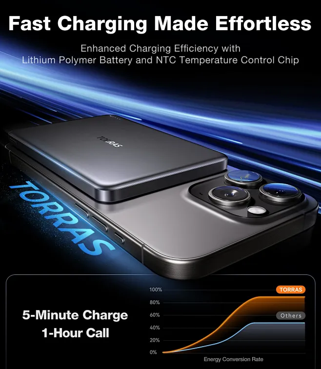 Amazon.com: TORRAS MiniMag Power Bank,Ultra-Slim 10,000mAh Magnetic ...