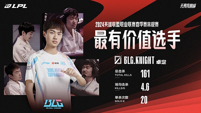 2024LPL春季赛常规赛MVP、最佳新秀、最佳阵容公布-英雄联盟官方网站-腾讯游戏-花瓣网