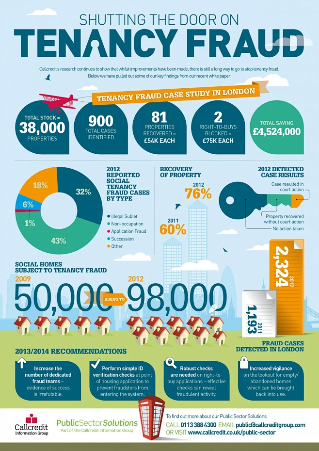 Shutting the door on Tenancy Fraud Infographic图片_平面｜一图 Graphic ...