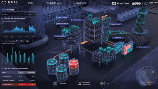 DataV_DataV数据可视化_数据大屏_双十一数据大屏展示-阿里云-花瓣网