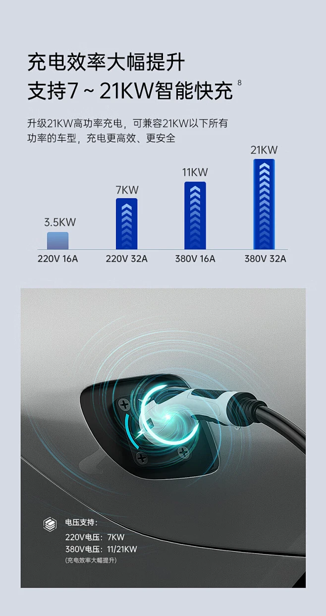 小飓适用小鹏p5 p7 g3i g9专用新能源汽车充电桩家用7KW 21KW快充电枪 10米国标枪头充电枪 即插即用【图片 价格 品牌 报价】-京东-花瓣网
