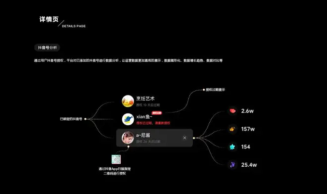 作品集版式-花瓣网