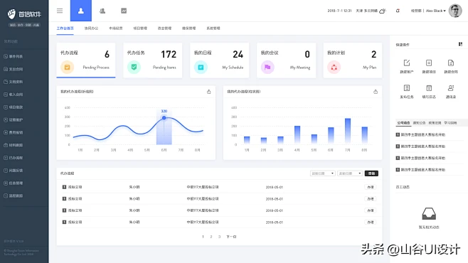 发一个之前做的工程类型的OA办公系统的UI/UX设计，包括一些待-今日头条-花瓣网