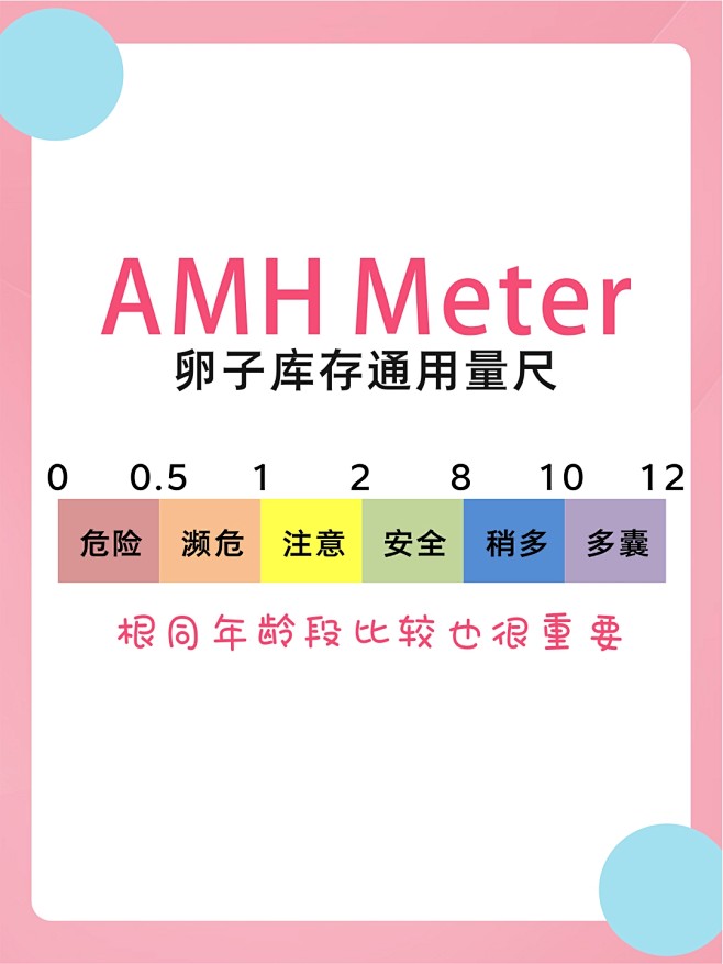 99%女人必须知道卵巢功能评估AMH值的真相 (2)