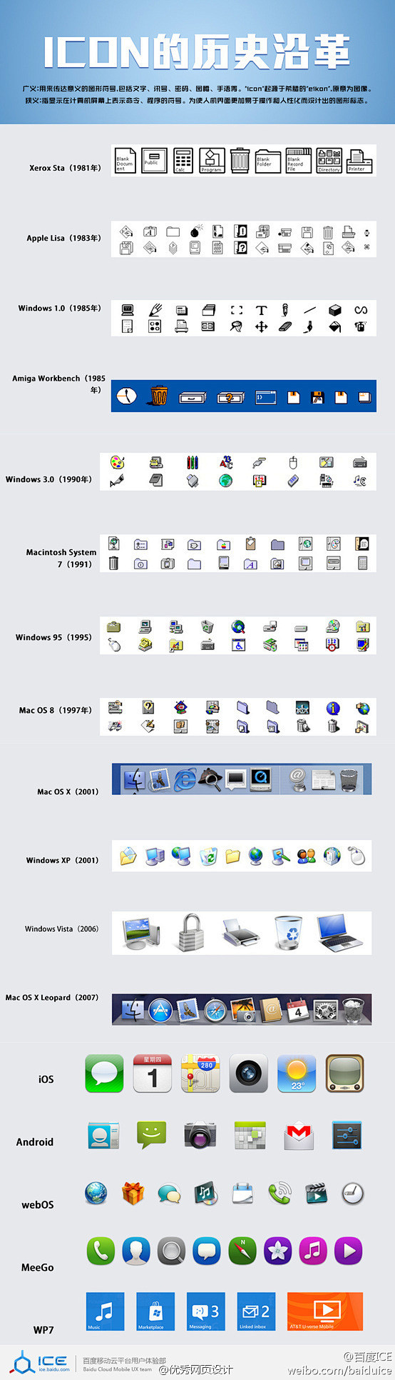 科普推荐：ICON的历史进程