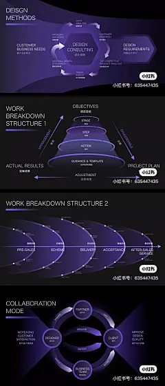 科技蓝PPT_红飞_【68Design】-花瓣网