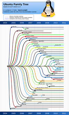 linux-花瓣网|陪你做生活的设计师 | 1-06.png (820×1364)