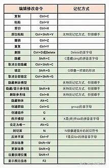 su键盘快捷键推荐 - 搜索-花瓣网