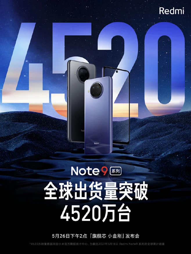 分享一个好消息：Note 9系列发布至今 全球销量突破4520万台 感谢所有用户对小金刚的认可与信赖 5月26日，我们将用真芯开启新 Note ...