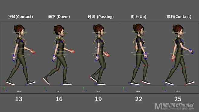 Maya角色走路循环动画教学（Maya Walk Cycle Character Animation Tutorial