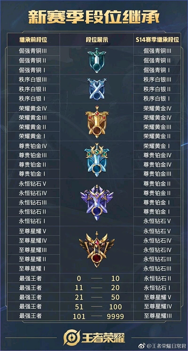 哇，这个新段位也太好看了吧？_看图_王者荣耀吧_百度贴吧-花瓣网