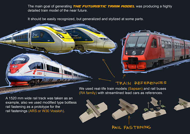 Train of the Future-5