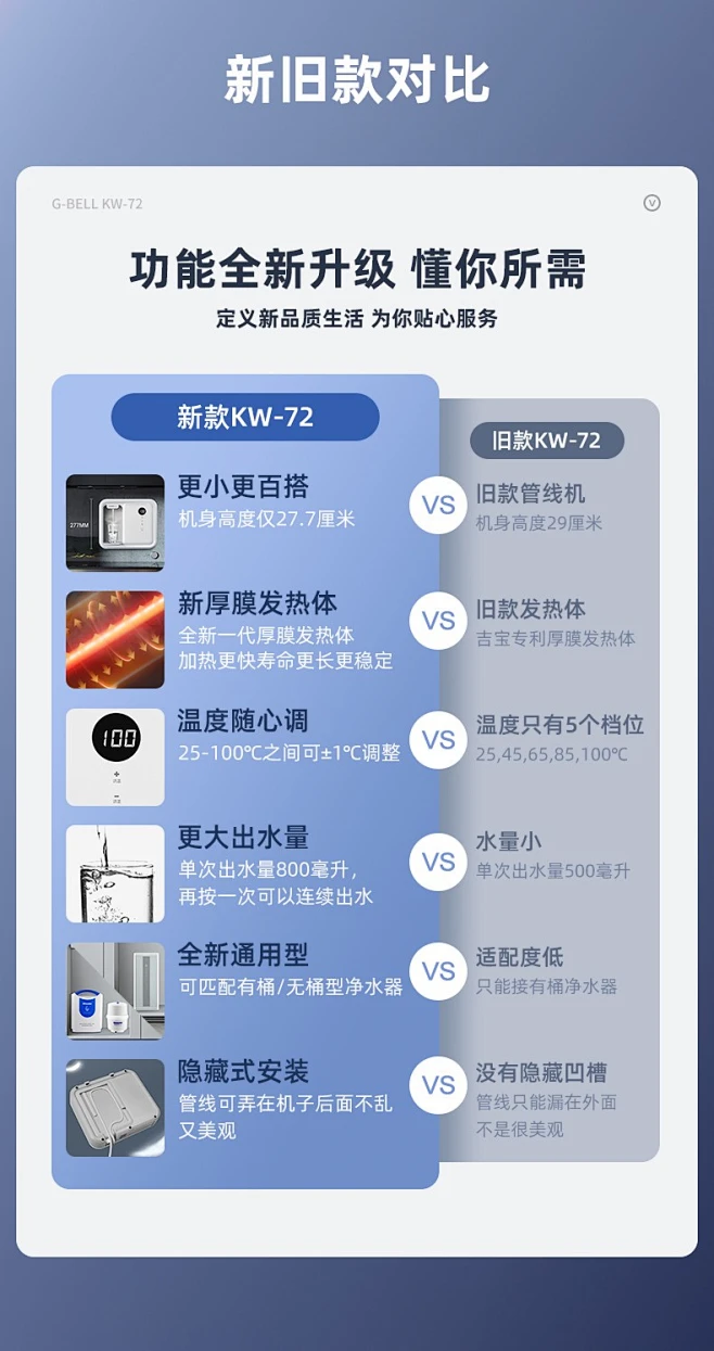 G-BELL真无水箱管线机家用壁挂式超薄小型迷你 厨房 客厅 自动抽水即热式饮水机无内胆速热直饮机 白色-KW-72壁挂管线机【图片 价格 品牌 报价】-京东-花瓣网