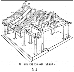 中式建筑结构名称图解的搜索结果_百度图片搜索-花瓣网